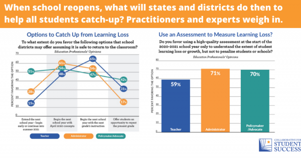 Collaborative for Student Success | Committed to High Academic Standards